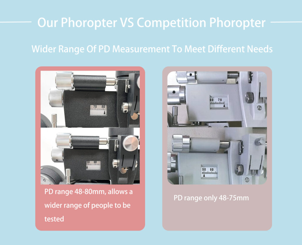 Manual Phoropter OD‘s Choice OCP-700B - Lenscan Medical Inc.