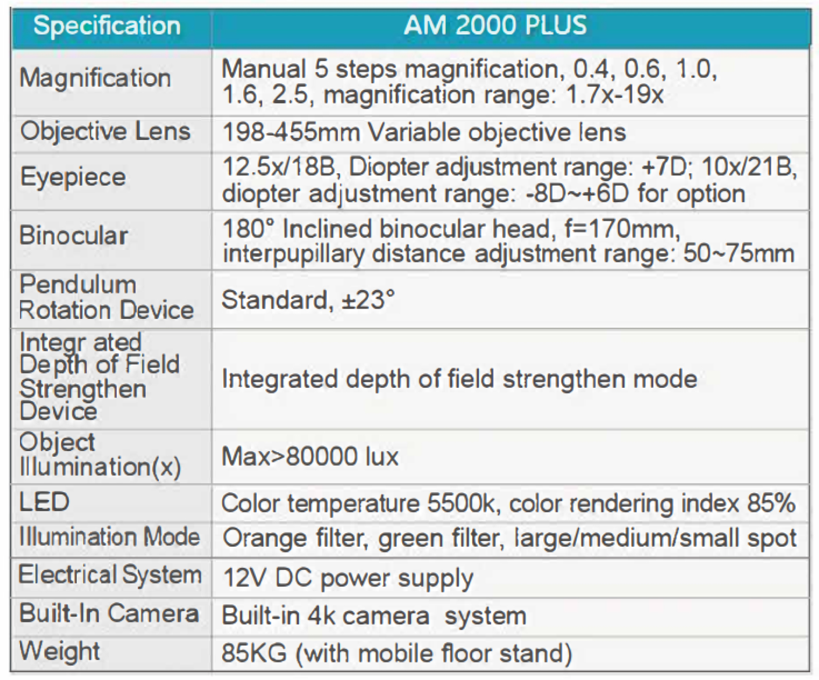 Dental Microscope Alltion AM2000 Plus - Lenscan Medical Inc.