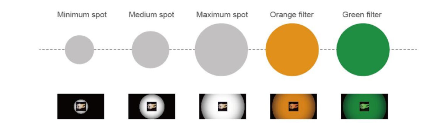 Dental Microscope Alltion AM2000 Plus - Lenscan Medical Inc.