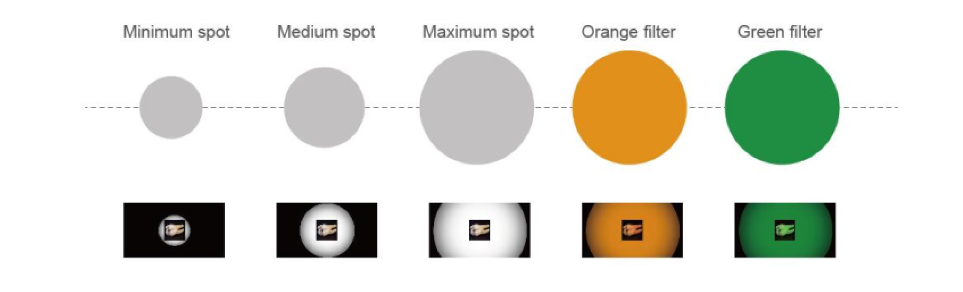 Dental Microscope Alltion AM2000 Plus - Lenscan Medical Inc.